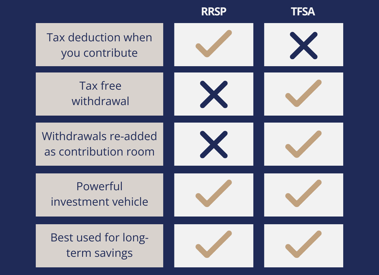 When Should I Contribute to My RRSP? | WealthTrack