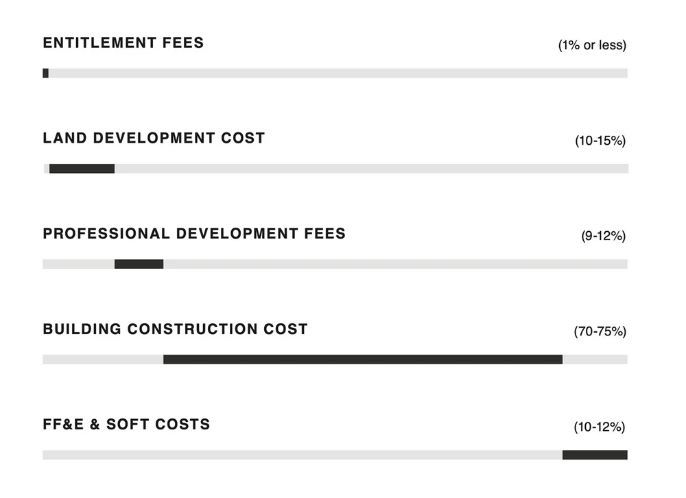 Steps and Costs of a New Church Build | New Church Construction [Guide ...
