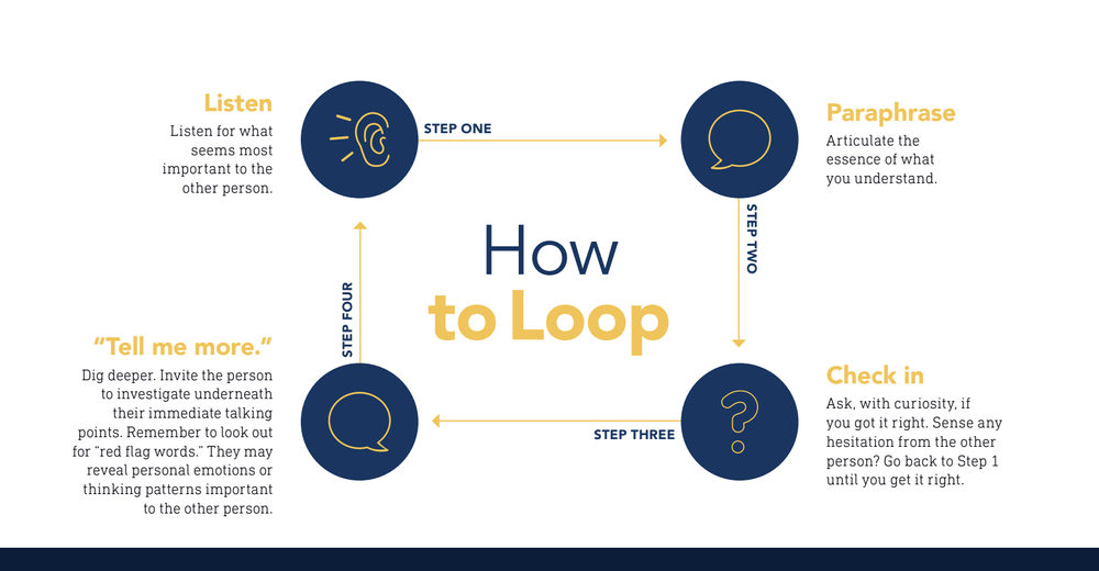 Practical Tools — Good Conflict