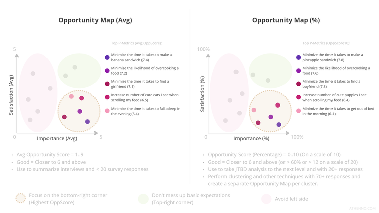 JTBD Analysis, What It Is and How to Do It — ATHENNO - Research Ops ...