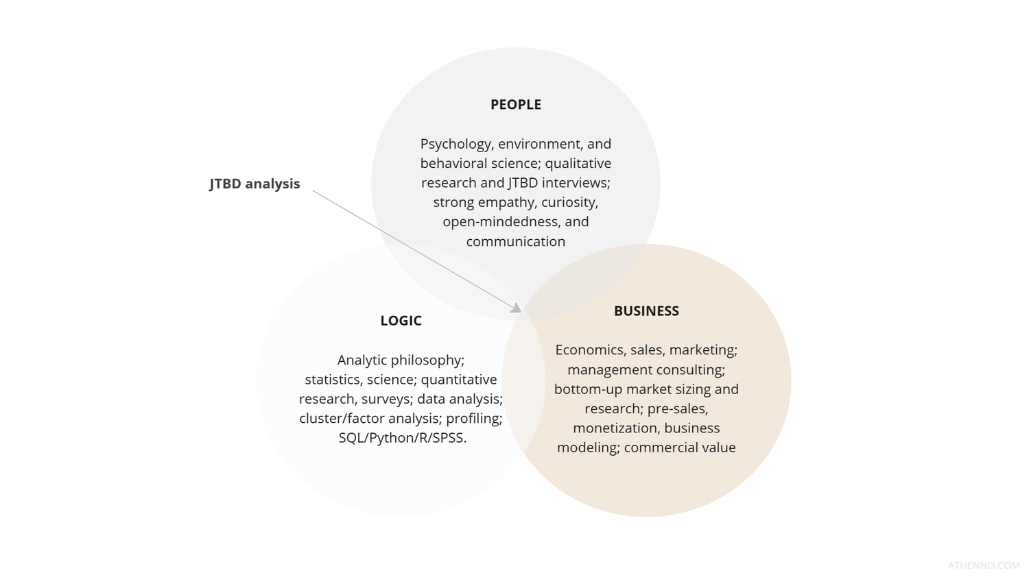 JTBD Analysis, What It Is and How to Do It — ATHENNO - Research Ops & UX Management Platform