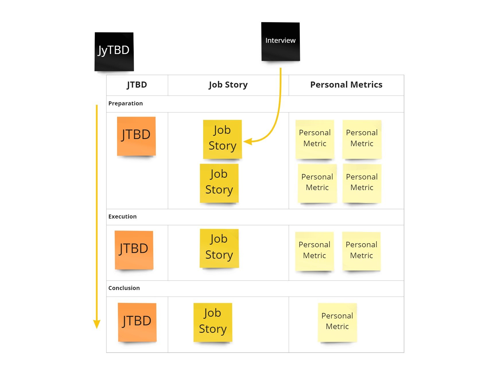 How to do JTBD interviews, and define personal metrics — ATHENNO ...