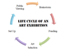 Art, History and Museums