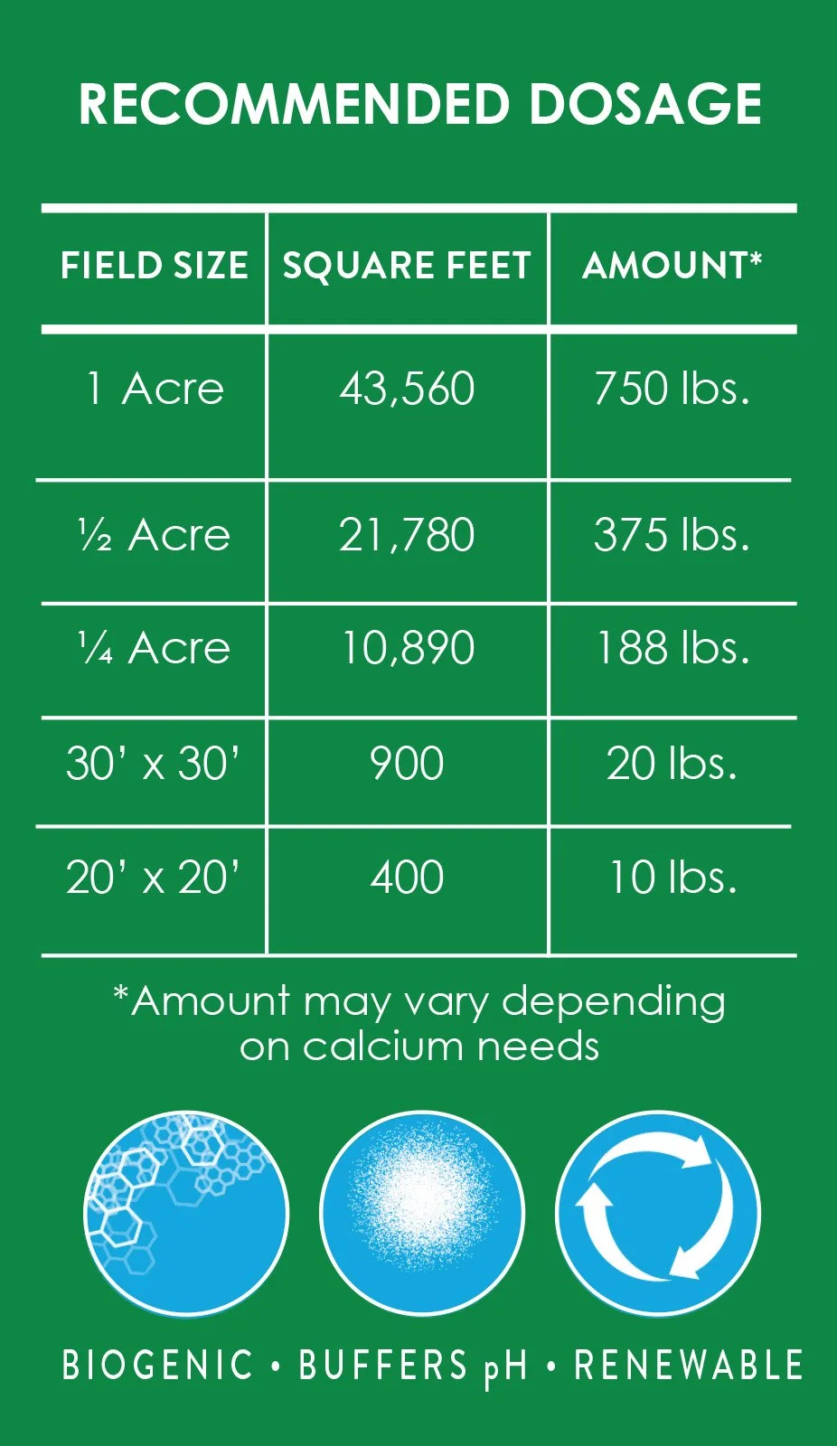PRODUCT POST: Lawn & Garden Plant Calcium — Calcean