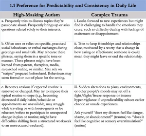 Trauma vs Autism Reflection Tool — Neurodiverse Adult Autism ...