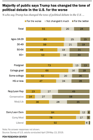 An Analysis of the Evolution of Rhetoric in American Political Debate ...