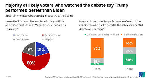 An Analysis of the Evolution of Rhetoric in American Political Debate ...