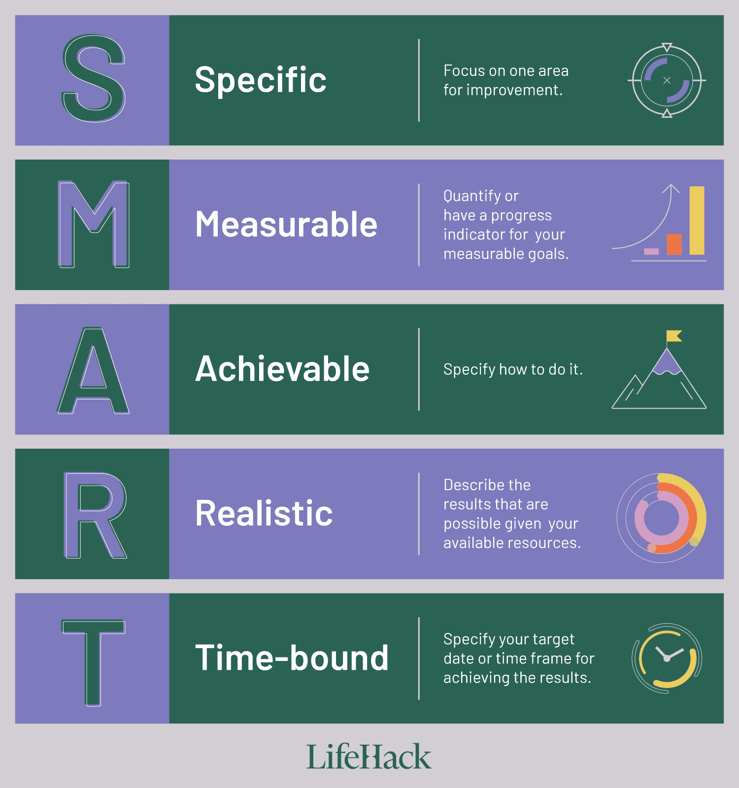 A Complete Guide to Goal Setting Methods That Actually Work — Evergreen ...