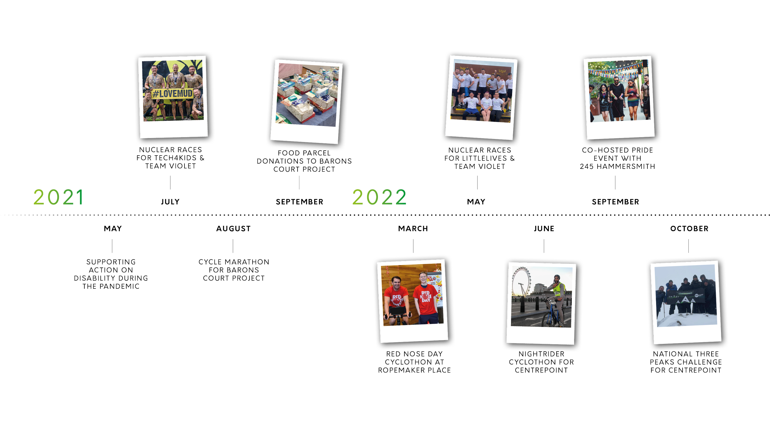 SOCIAL VALUE — Smart Managed Solutions