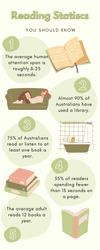40+ Essential Reading Statistics and Facts — Quirk Design Studio