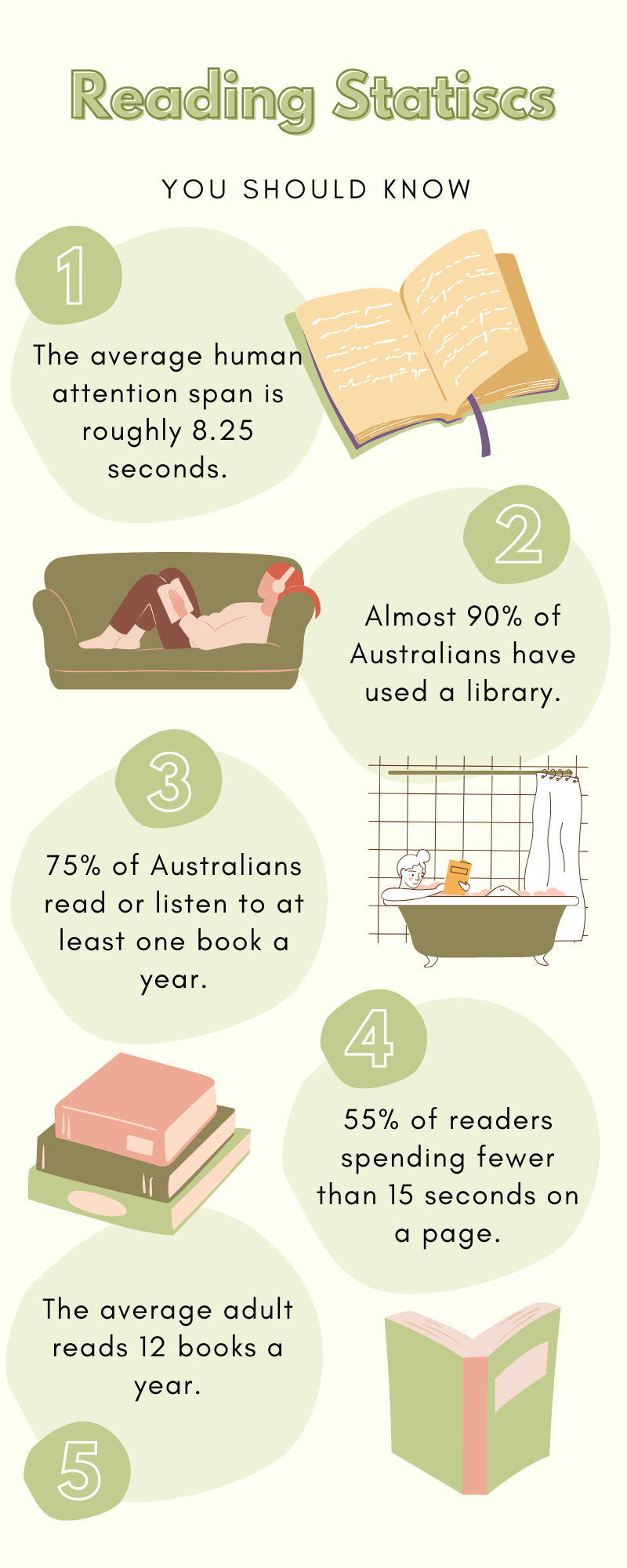 40+ Essential Reading Statistics and Facts — Quirk Design Studio