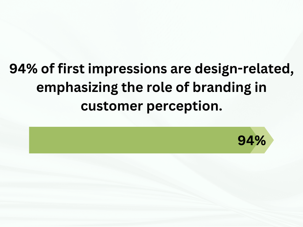 70+ Graphic Design Statistics and Facts You Shouldn’t Miss — Quirk ...