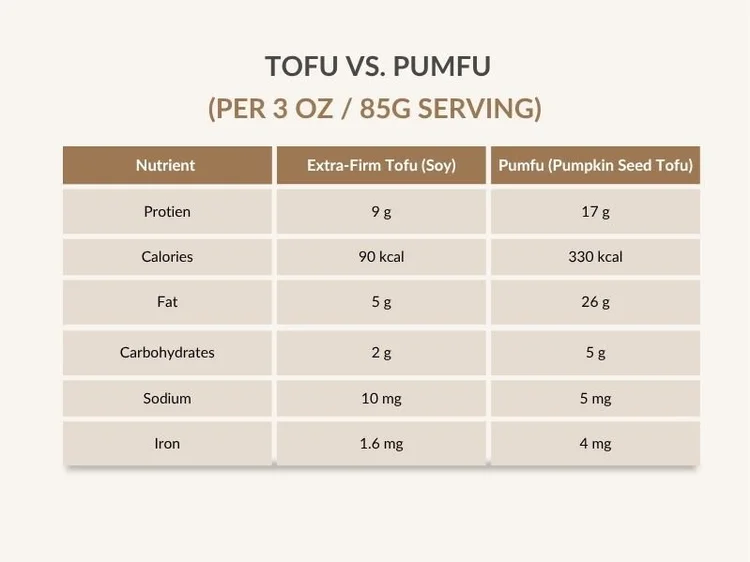 Summer Rolls with Peanut Sauce / Pumfu Tofu Recipe — Carol's Vegan Kitchen
