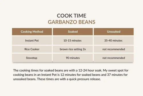 How to Cook Dried Garbanzo Beans (3 Easy Ways) — Carol's Vegan Kitchen