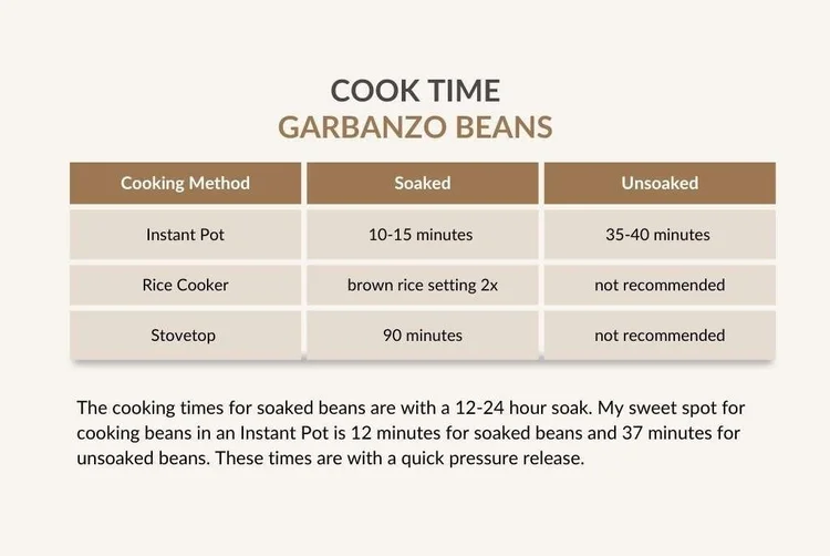 How to Cook Dried Garbanzo Beans (3 Easy Ways) — Carol's Vegan Kitchen