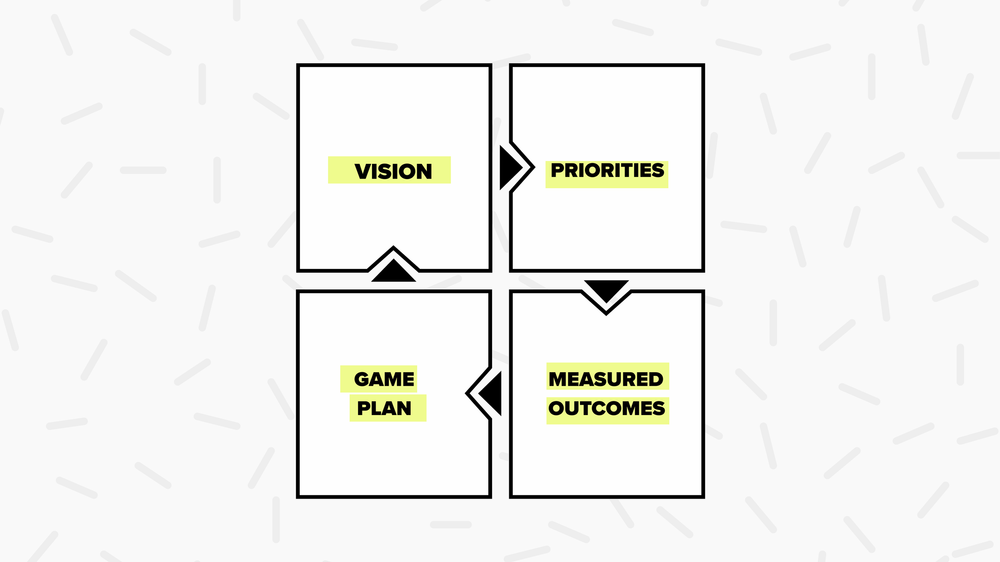 Chief Design Officer School - Executive courses to lead design with ...