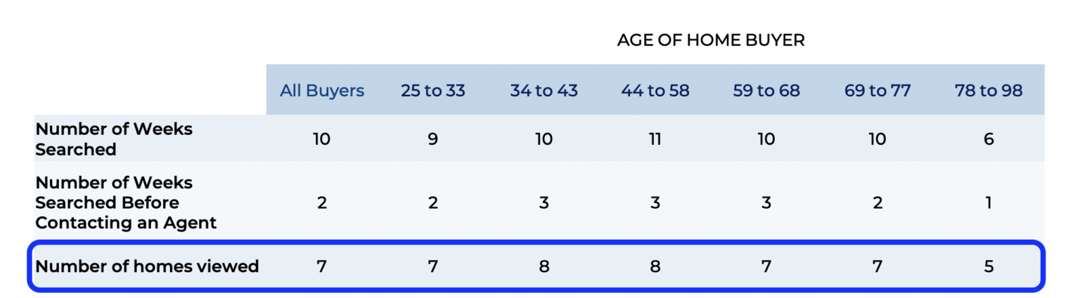 Do Open Houses Really Sell Homes? Debunking Myths and Examining the ...