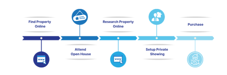 Do Open Houses Really Sell Homes? Debunking Myths and Examining the ...