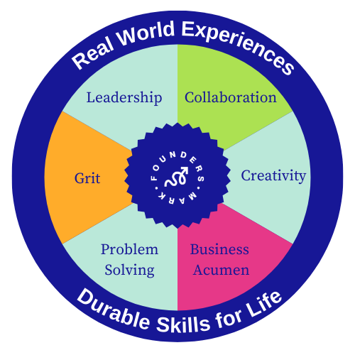 Founders Mark Entrepreneurial Mindset Programs