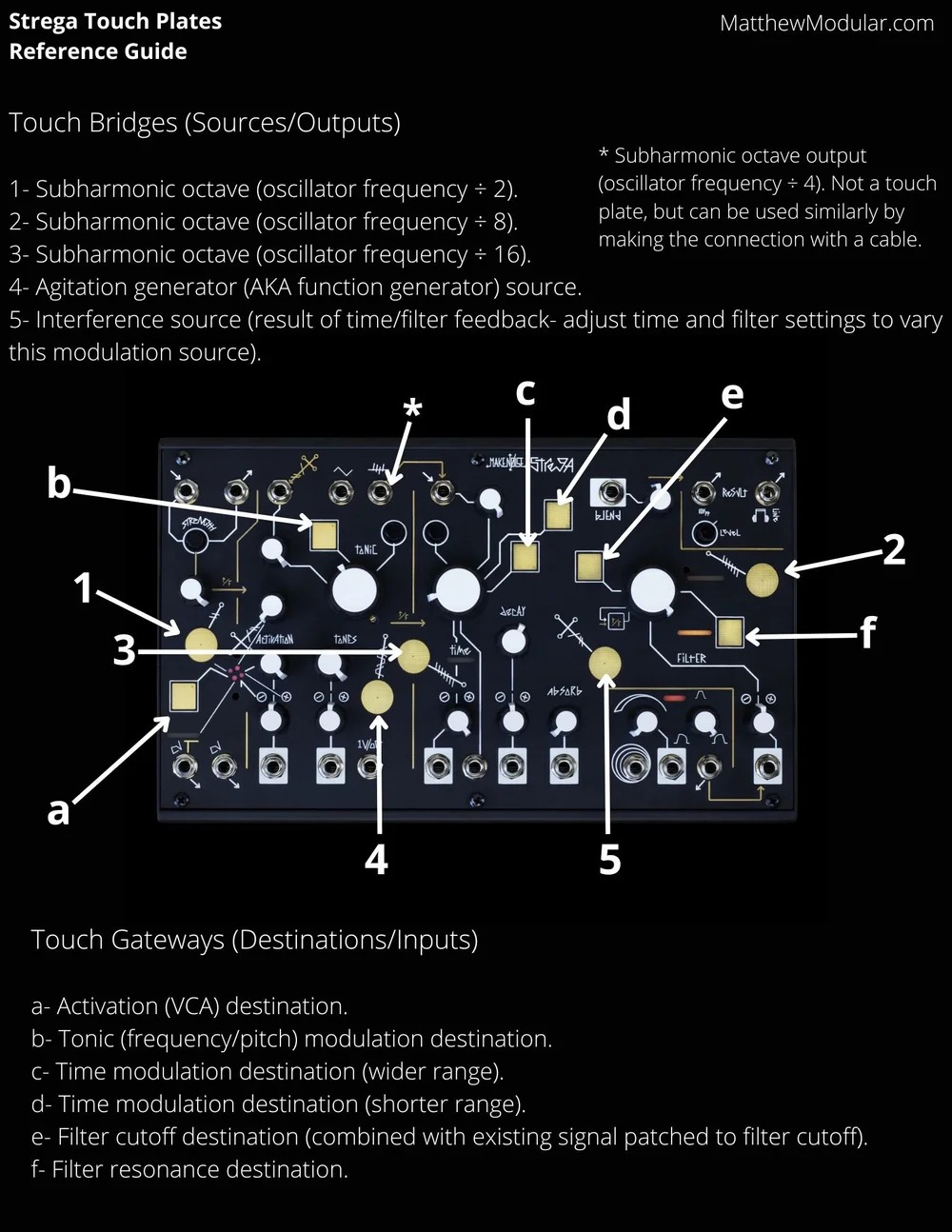 Strega Touchplate Guide — Matthew Shapiro