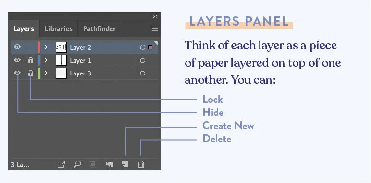 The 11 Illustrator Tools You Need To Know To Start Designing Today ...