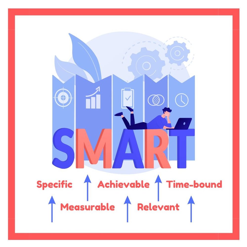 SMART goals for learning English as a foreign language. — Learn English ...