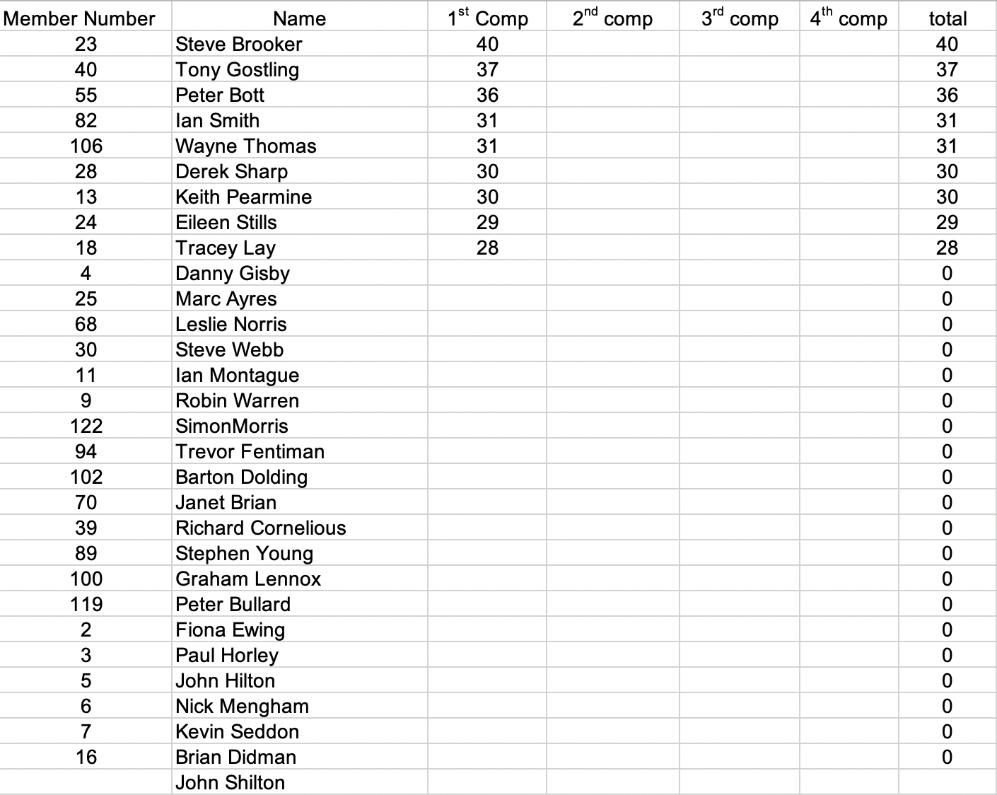 Competitions — Your Site Title