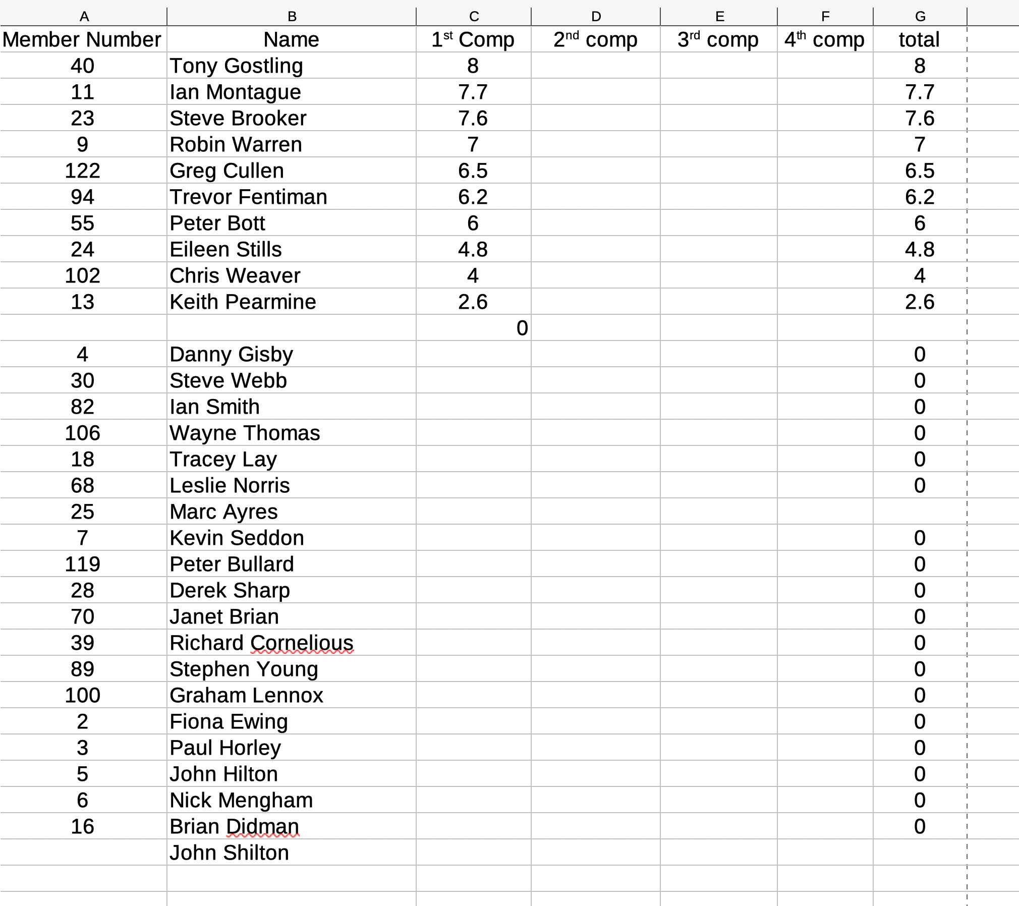 Competitions — Your Site Title