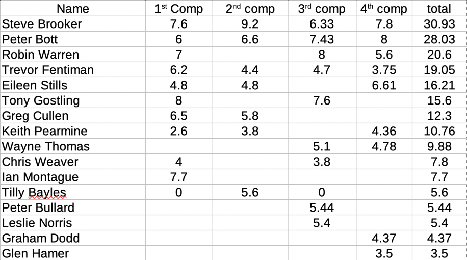 Competitions — Your Site Title