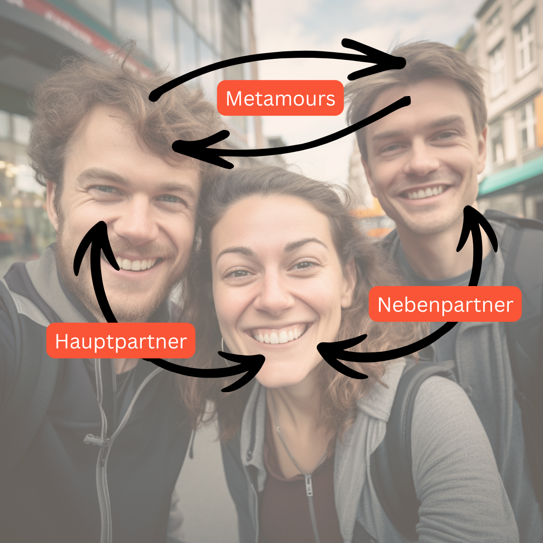 Was bedeutet Metamour?