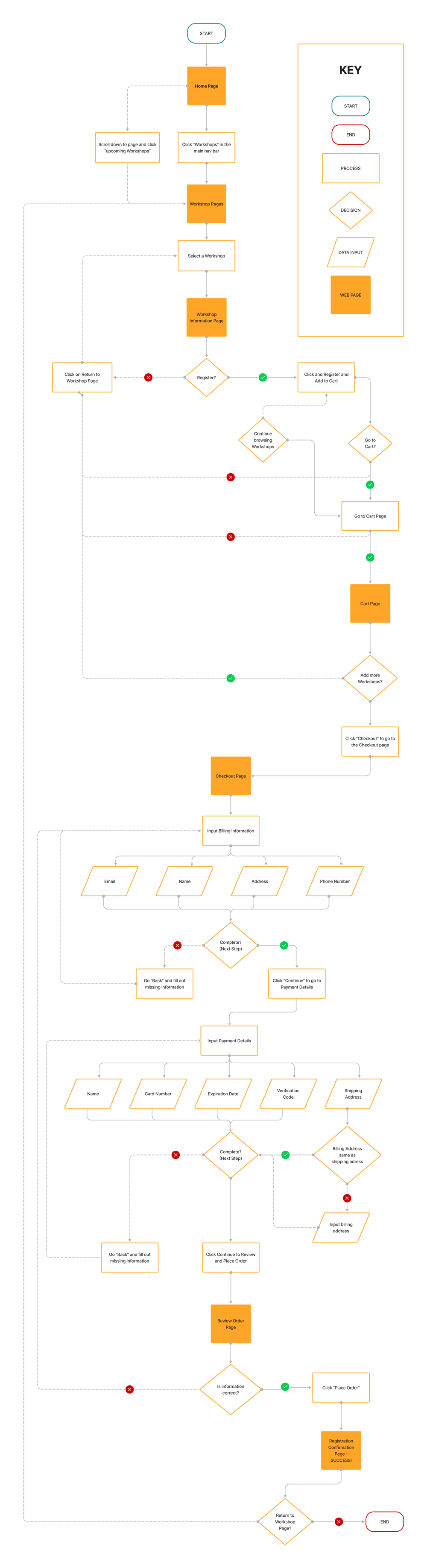 Pyramid Atlantic Art Center — Selene LaMarca