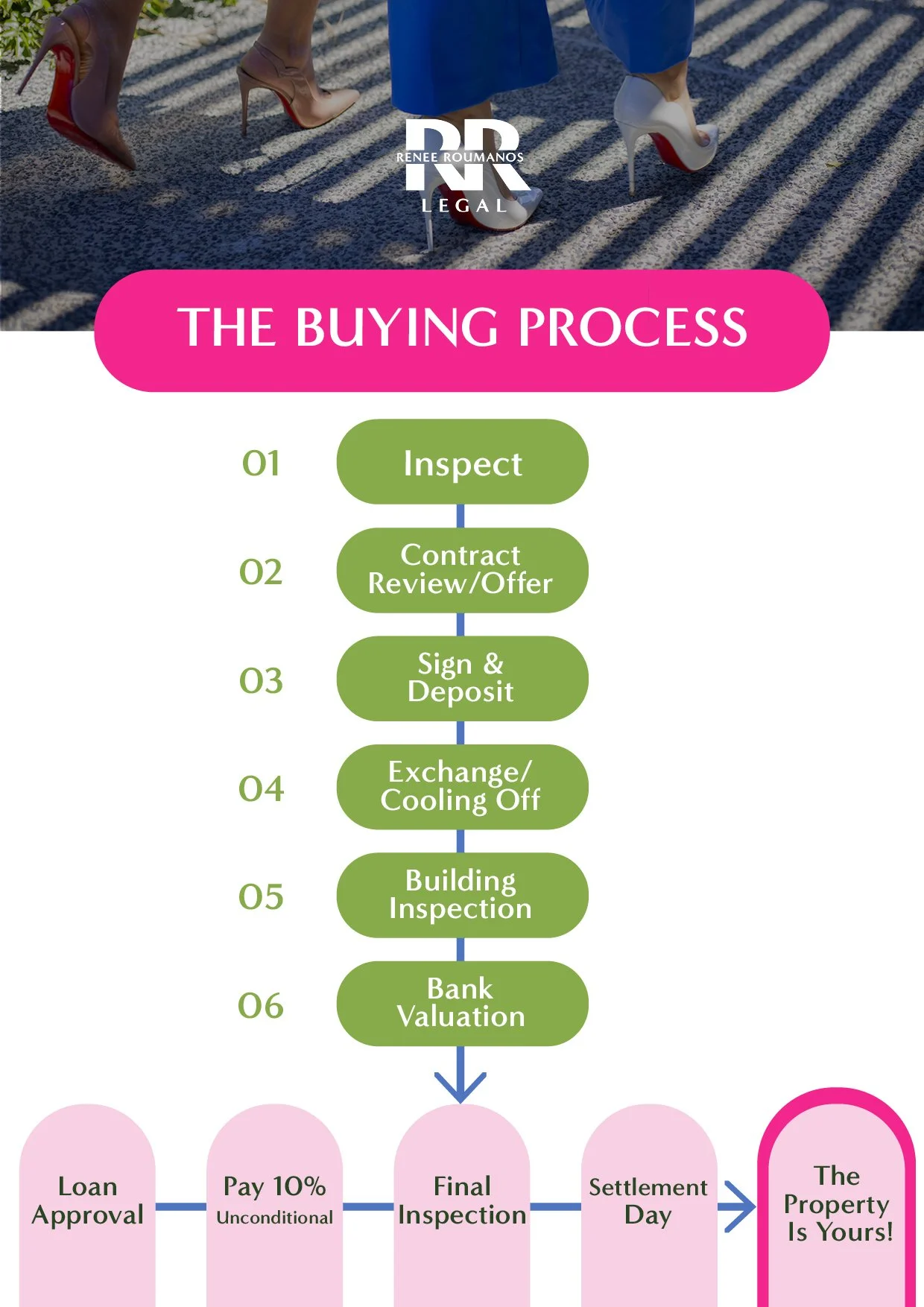 Conveyancing — Renee Roumanos Legal