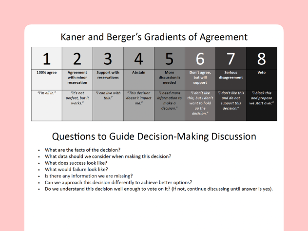 Gradient of Agreement
