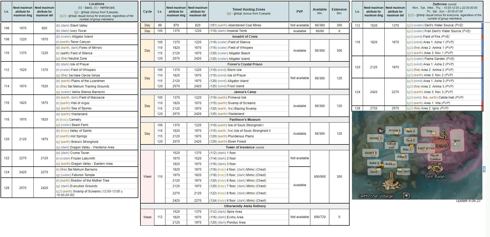 ELEMENTS PER ZONE /LEVEL(16/8/2023 upd) — Lineage 2 Library