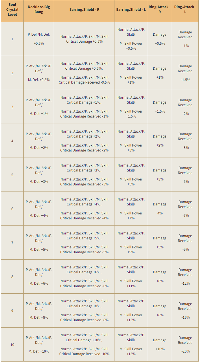 eva' soul crystal — Lineage 2 Library