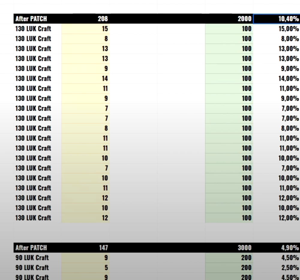 LUC CAP — Lineage 2 Library
