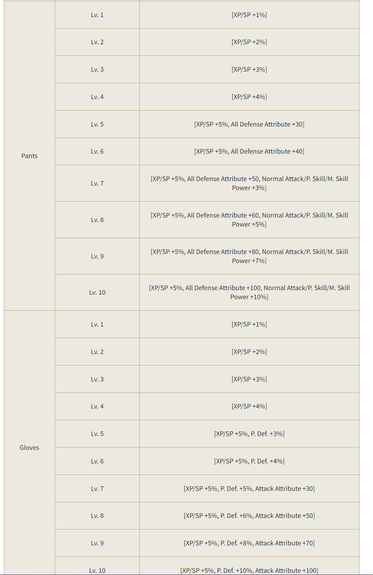 Pa'agrio's Soul Crystal stats — Lineage 2 Library