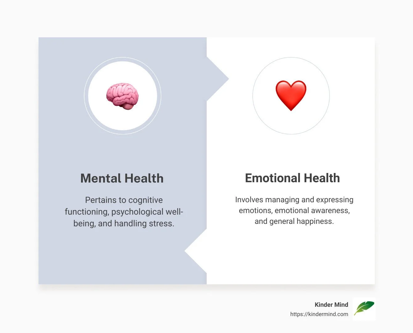 Mental and Emotional Health vs. Mental Illness: A Comprehensive Guide ...