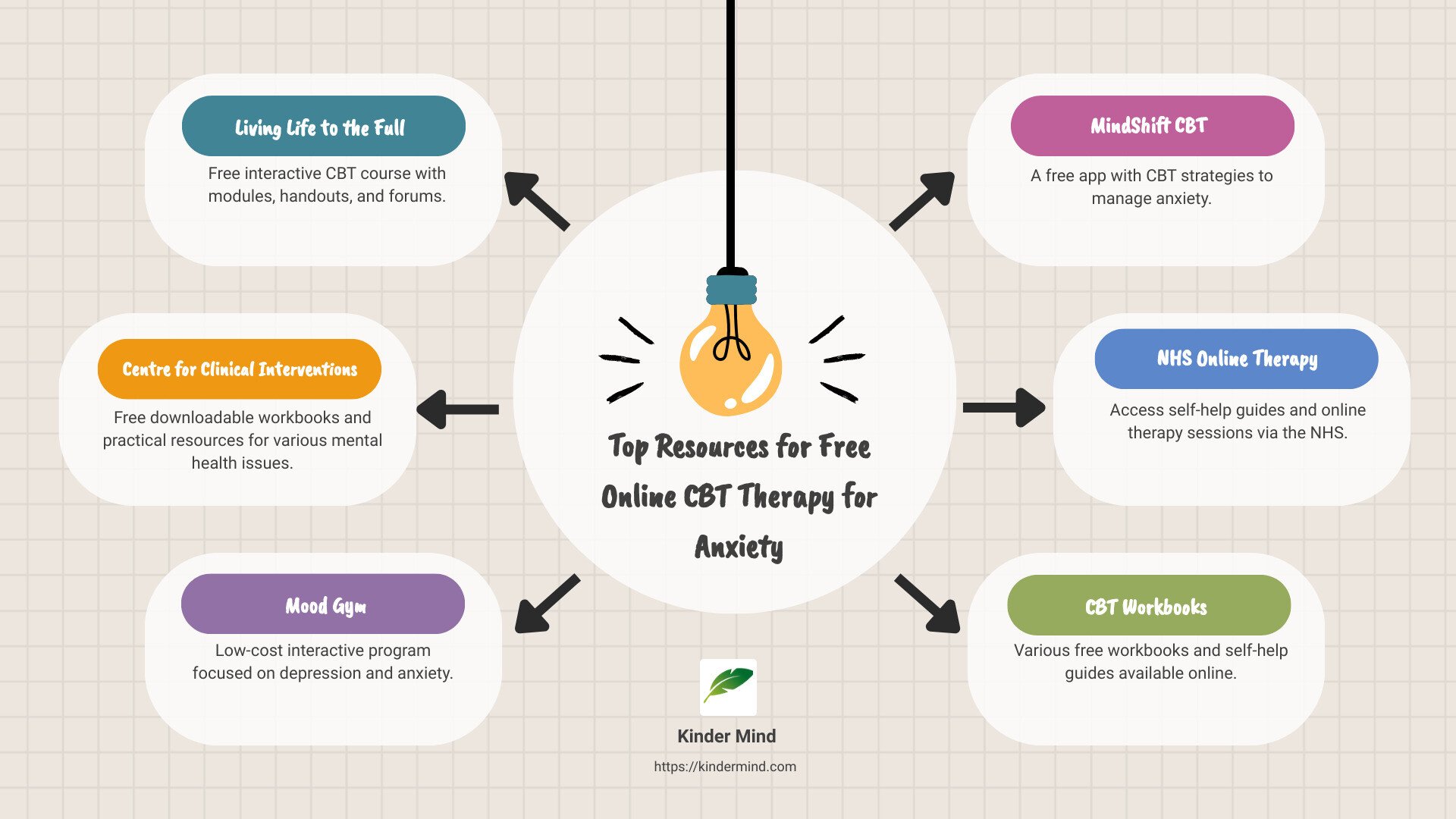 How to Access Free Online CBT Therapy for Anxiety — Kinder Mind
