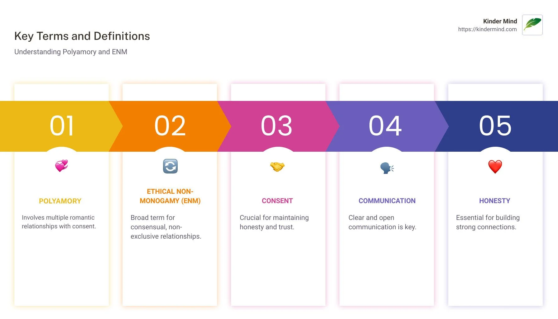Polyamory and ENM: A Comprehensive Guide to Non-Monogamous ...