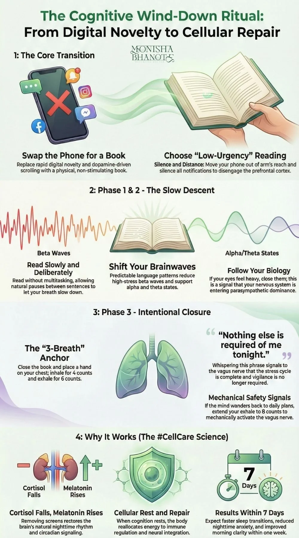 Dr. Bhanote | Longevity, Gut Health & Functional Medicine Expert