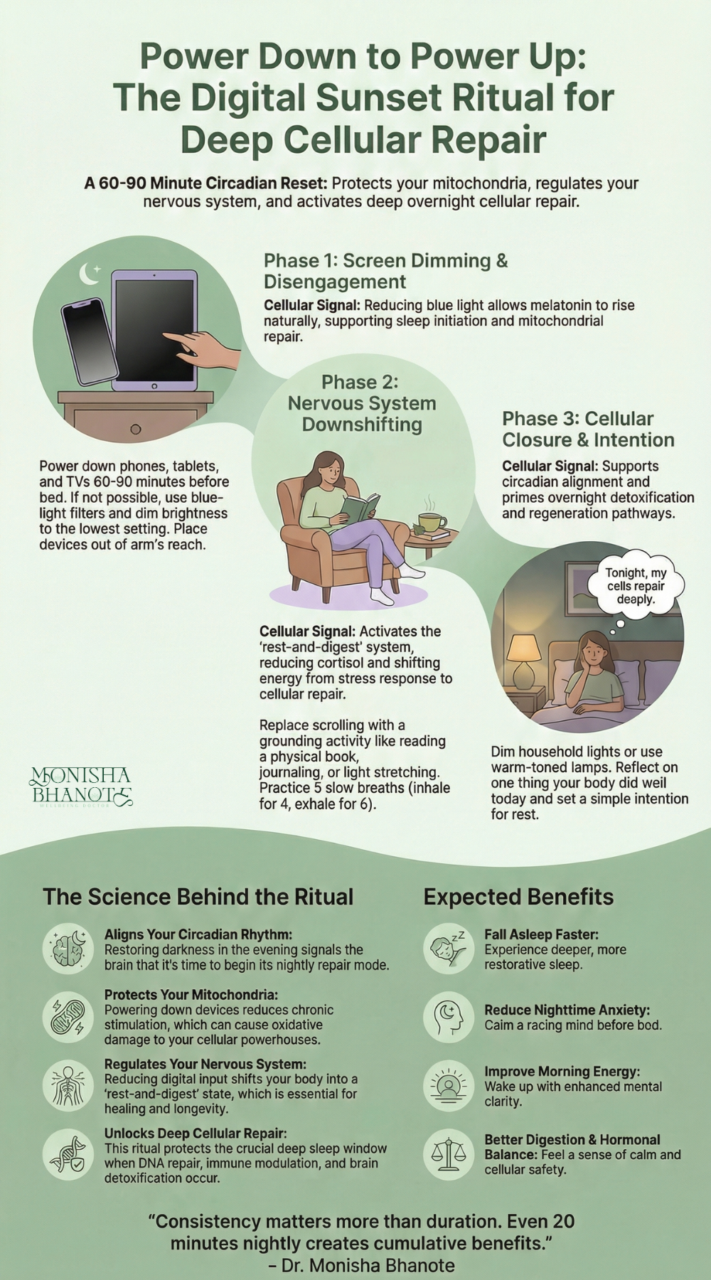 Dr. Bhanote | Longevity, Gut Health & Functional Medicine Expert