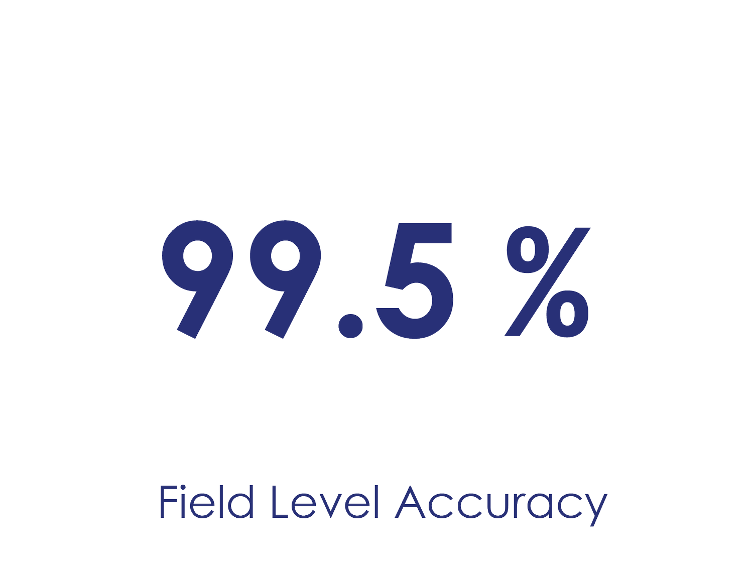 Imagenet - Accelerate Productivity