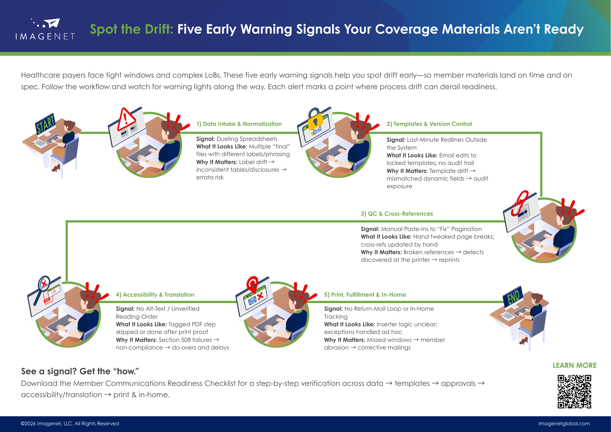 Spot the Drift: 5 Signs Your Member Communications Aren’t Ready ...