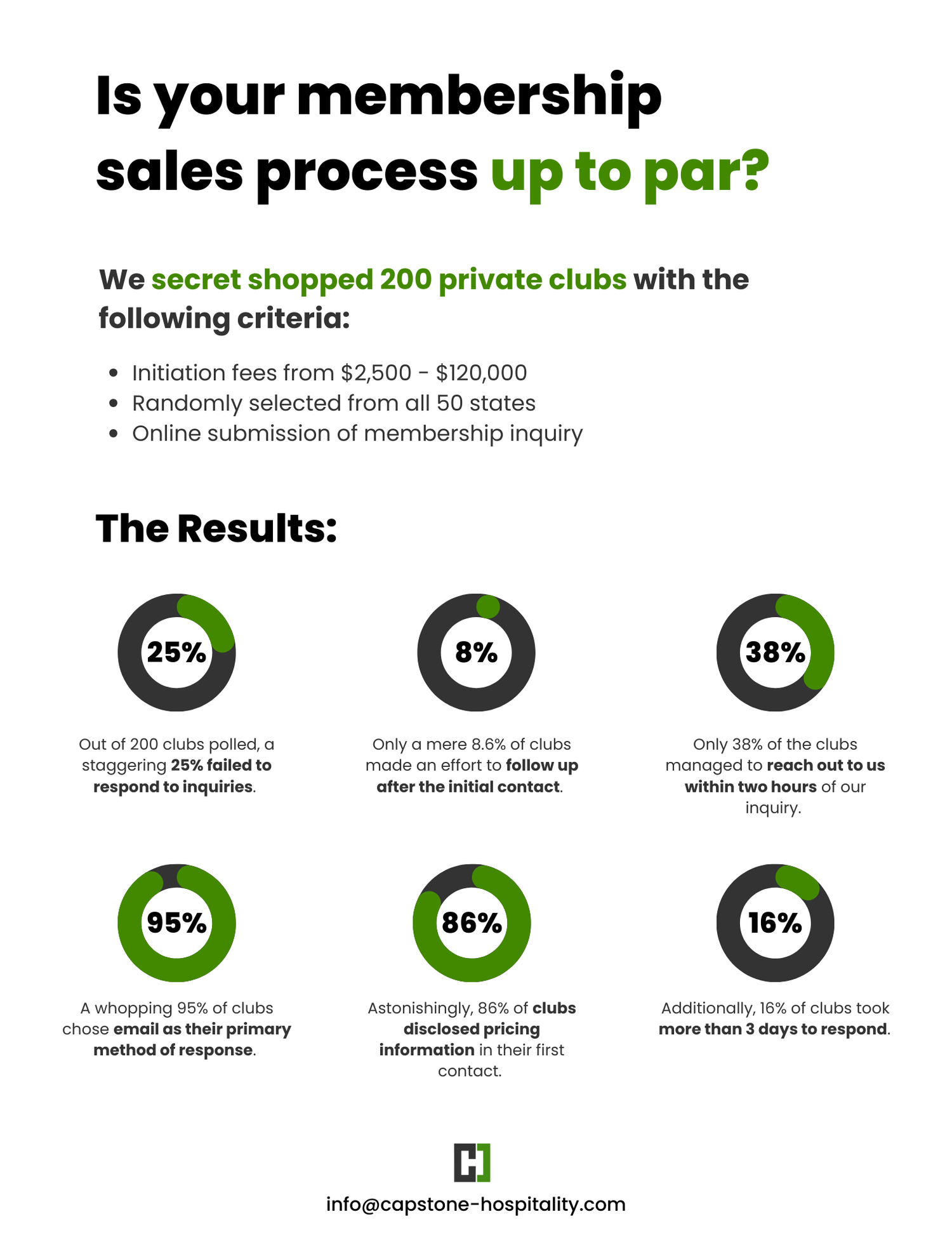 Mastering the Art of Membership Sales in Private Clubs: Strategies ...