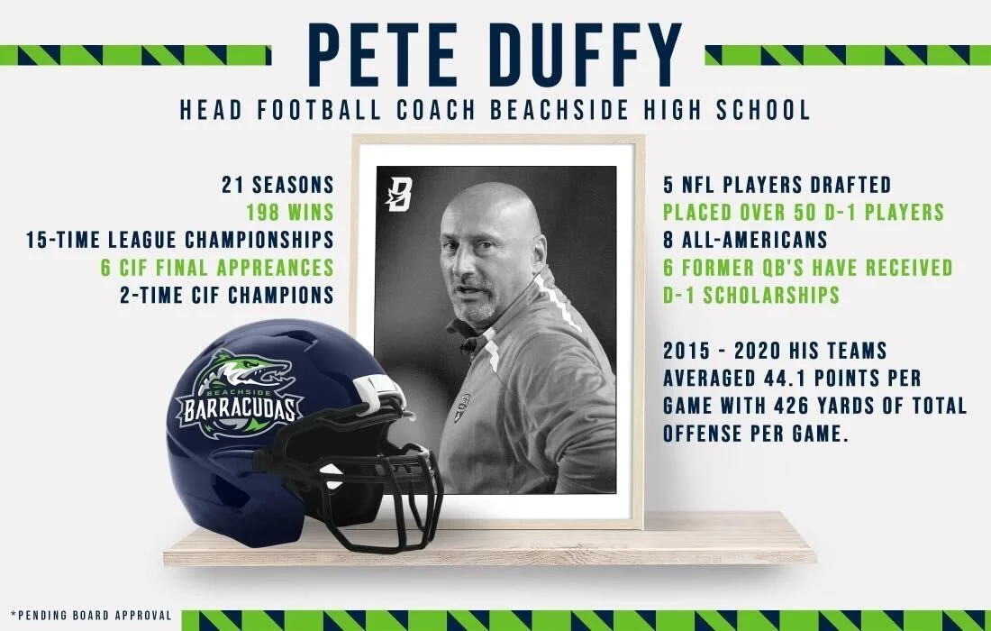SPRING FOOTBALL — Beachside High School Athletic Boosters