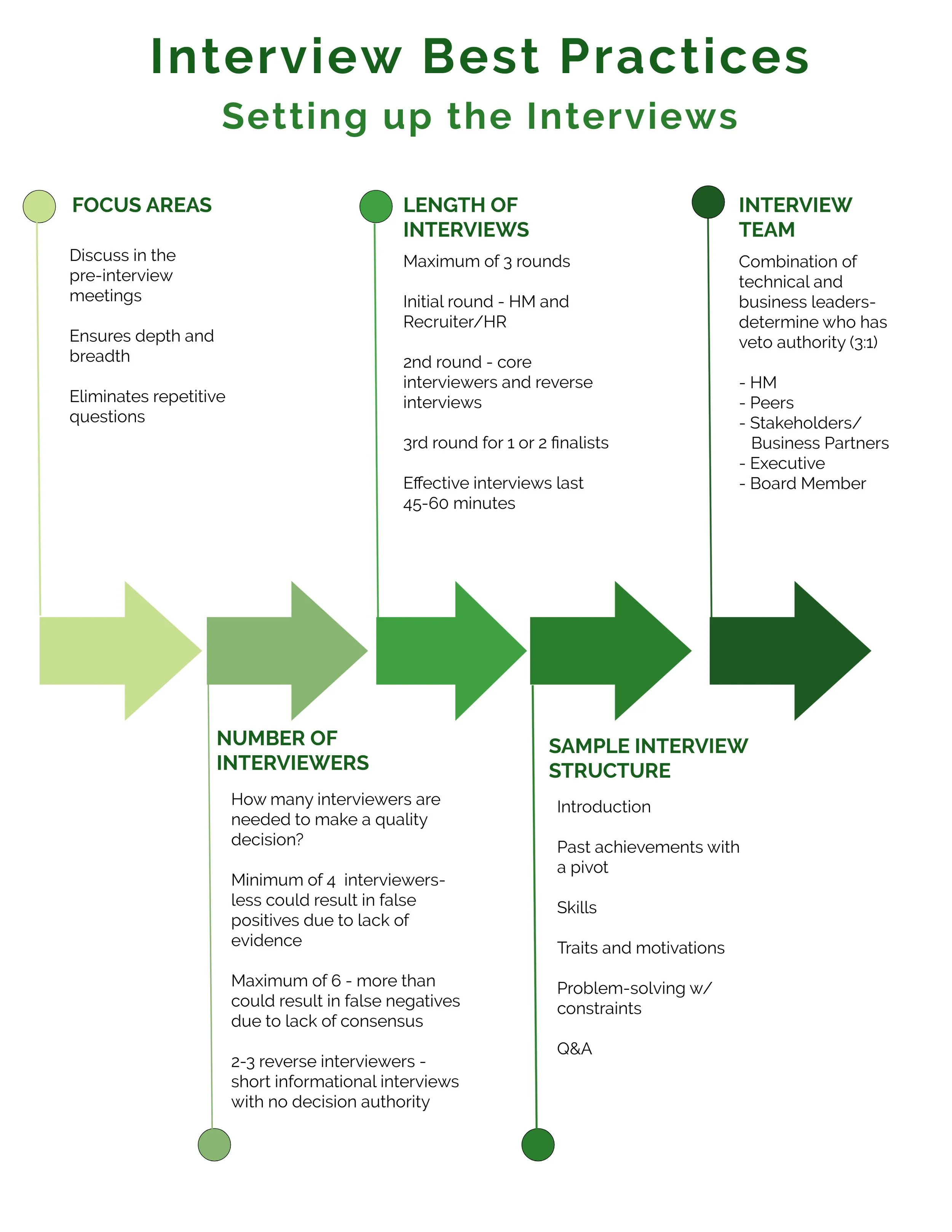Hiring Best Practices | Enhance Your Hiring Strategy Today — Hitch Partners