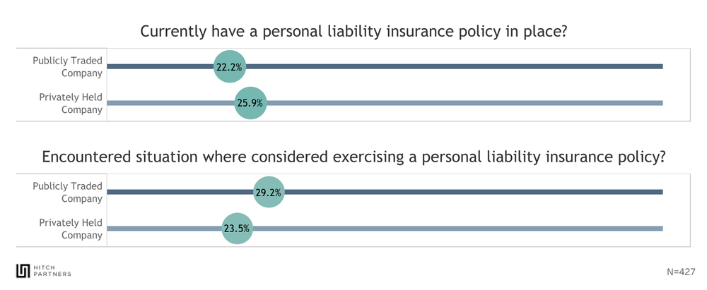 2025 CISO Security Leadership Survey Results — Hitch Partners
