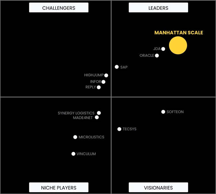 Warehouse Management — Amplifier Fulfillment | High-Tech 3PL for Brands
