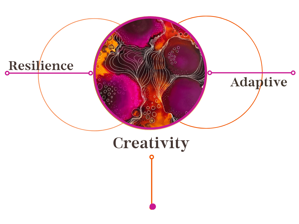 Corporate Workshops — Katie Grubb